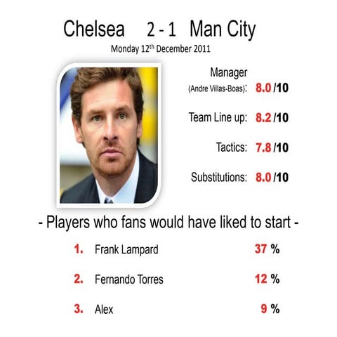 Chelsea powerpoint | PPTX
