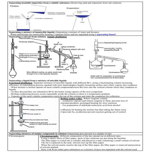 Chem - Practicals.doc