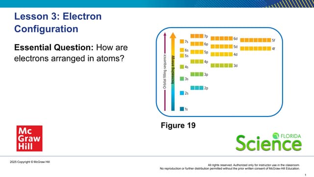 WRITING ELECTRON CONFIGURATION.pptx