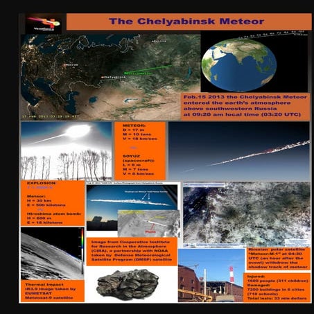 Che meteor | PDF