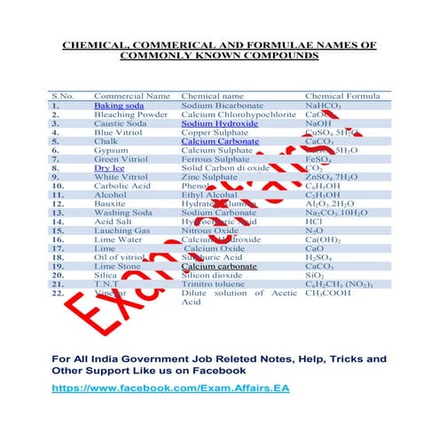 Chemical-Fromulas-of-Common-Substances-and-Products.pptx
