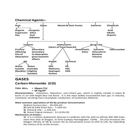 Chemical agents gases | DOCX