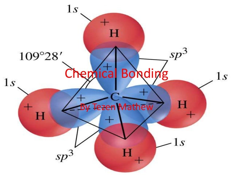 Chemical Bonding