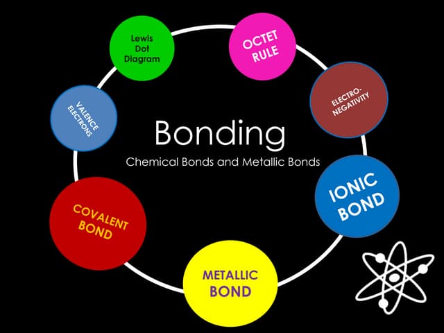 Apply the octet rule in the formation of molecular covalent compounds :Covalent Bonding.pptx