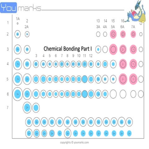 Chemical Bonding - 1 | PPT