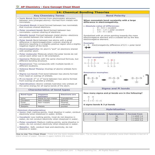 Chemical Nomenclature Cheat Sheet