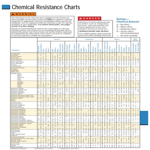 Chemical Resistance Chart