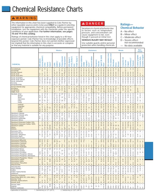 Chemical compatibility chart | PDF