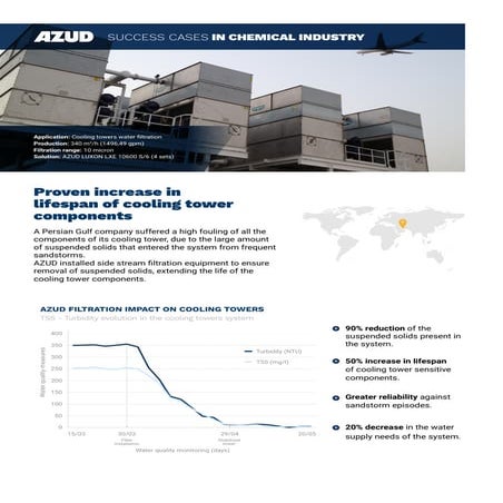 Chemical Cooling Towers | Cooling Towers Components | PDF