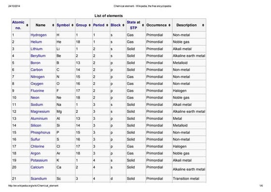 Chemical element symbol and names | PDF
