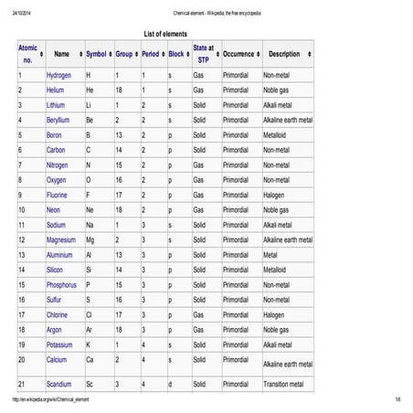Chemical element wikipedia, the free encyclopedia | PDF