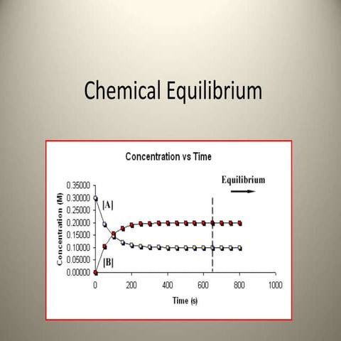Introduction to Chemical Equilibrium.pptx
