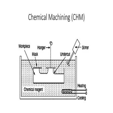 Chemical Machining process presentation and various processes | PPTX