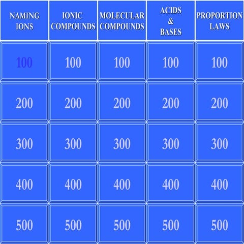 Chemical naming jeopardy | PPT