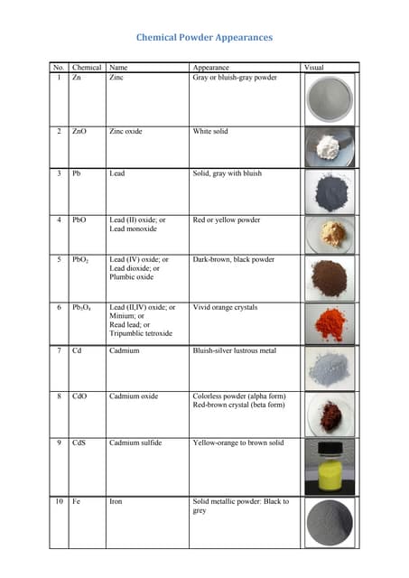 Colour Of Substances | DOC