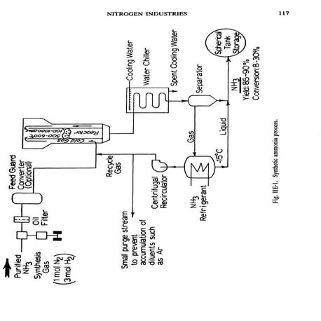 Chemical Process Technology_FLOW SHEETS.pdf