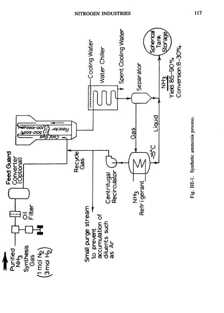 Lecture 17- Manufacturing of Sulfuric acid by Chamber process H2SO4.pdf