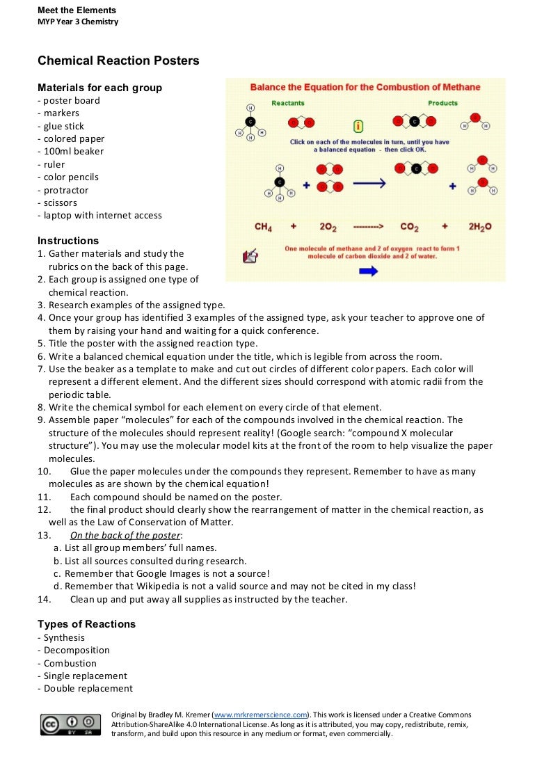 Chemical reaction posters - MYP 3
