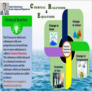From Confusion to Clarity 🧪 | Complete Chemical Reactions & Equations ...