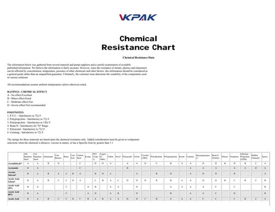 Chemical Resistance Chart | PDF