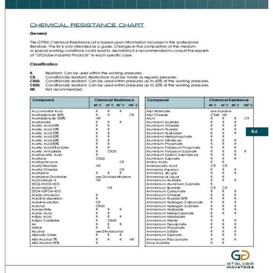 Chemical Resistant Chart | PPT