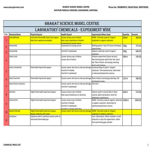 CHEMICALS LIST (2).pdf