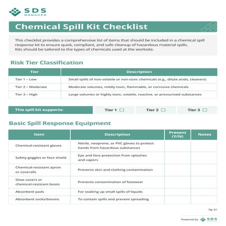 Chemical Spill Kit Checklist Template PDF | PDF