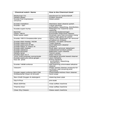 Chemical watch name | DOC