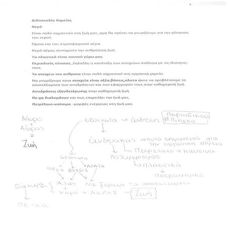 Big Ideas in Chemistry | PDF