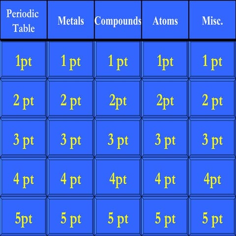 Chemistry Jeopardy | PPT