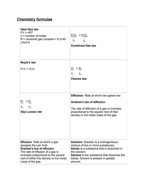 Spm chemistry formula list form 4 | PDF
