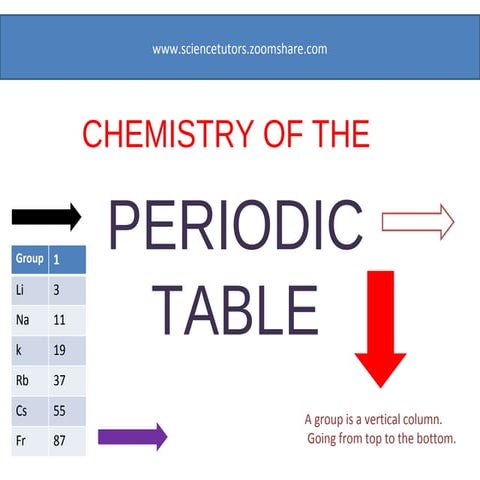 Chemistry of the periodic table | PPT