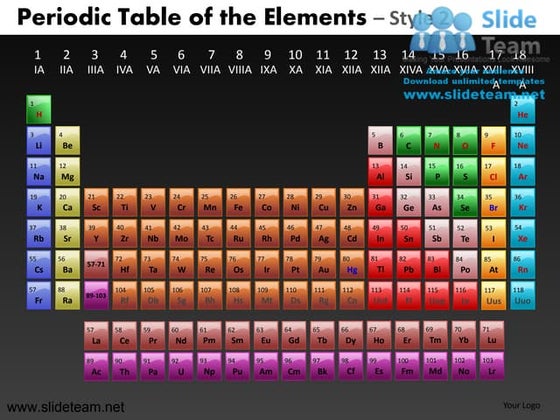 Periodic table of elements style 2 powerpoint presentation templates | PPT