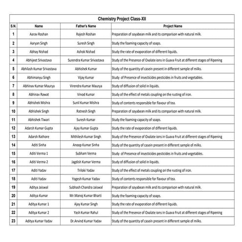 Chemistry Project Allotment for Class-12th (2025-26).pdf