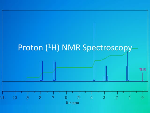 Nmr spltting pattern | PPTX