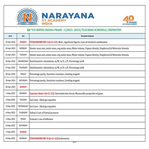 Chemistry schedulendfkjvnkjdnjfvndjvndlvndndvdjd | PDF