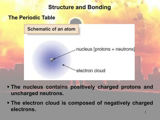 Drawing Molecules Cheat Sheet Pdf