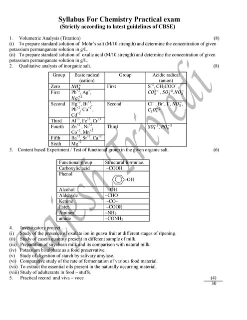 Class 11 Chemistry Practical File 2021-22 with Observationsa | PDF
