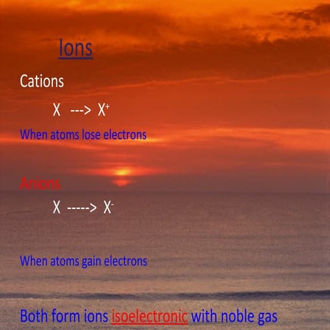 Polyatomic Ions | PPT