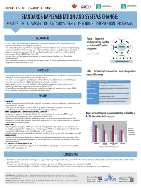 Evaluating Systems Change - Annexes | PPT