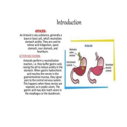 Antacid_Neutralization_Presentation.pptx