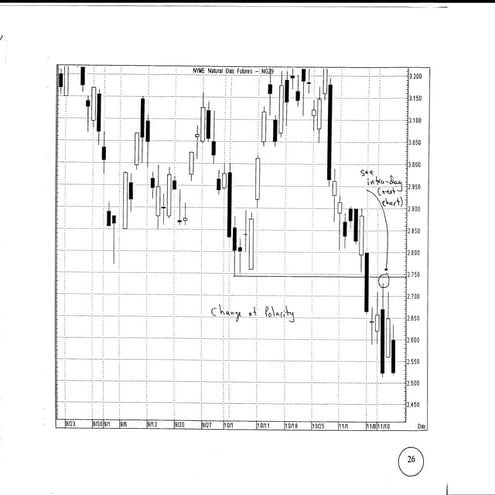 Chennai commodity candle stick pattern maricaz 3 | PPT