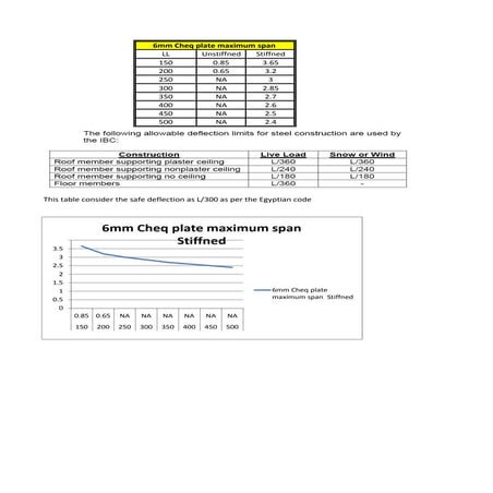 Cheq plate span | PDF