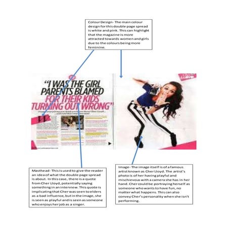Cher Lloyd Double Page Spread Analysis | DOCX