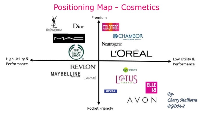 Positioning Map - Cosmetics