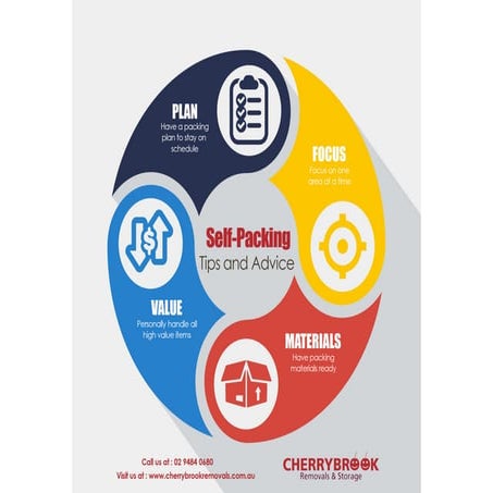 Self-Packing Tips and Advice | PDF | Travel Preparation and Advice | Travel