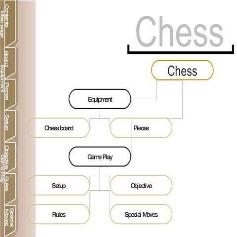 Chess Basics | PPT