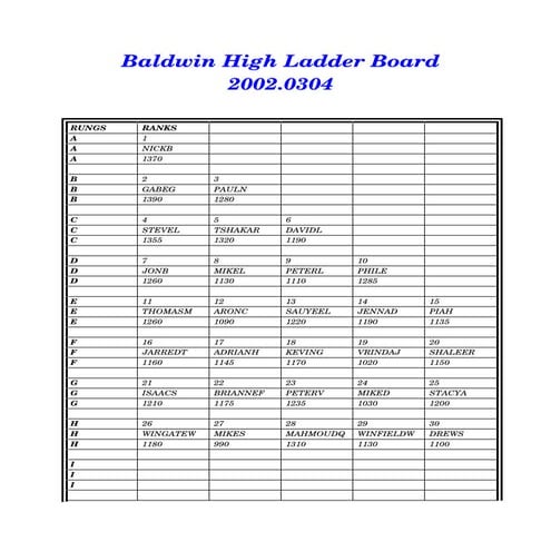 2002 Chess Ladder Board | PDF