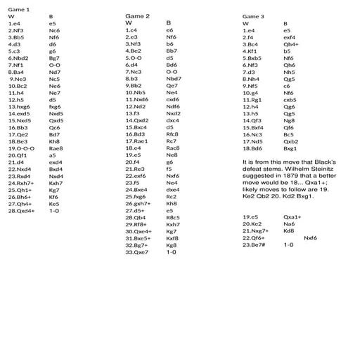 Chess moves. A guide to beginner chess players. | DOCX