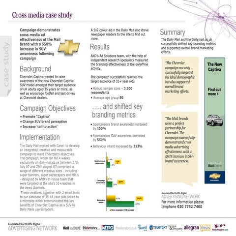 Chevrolet Case Study | PPT